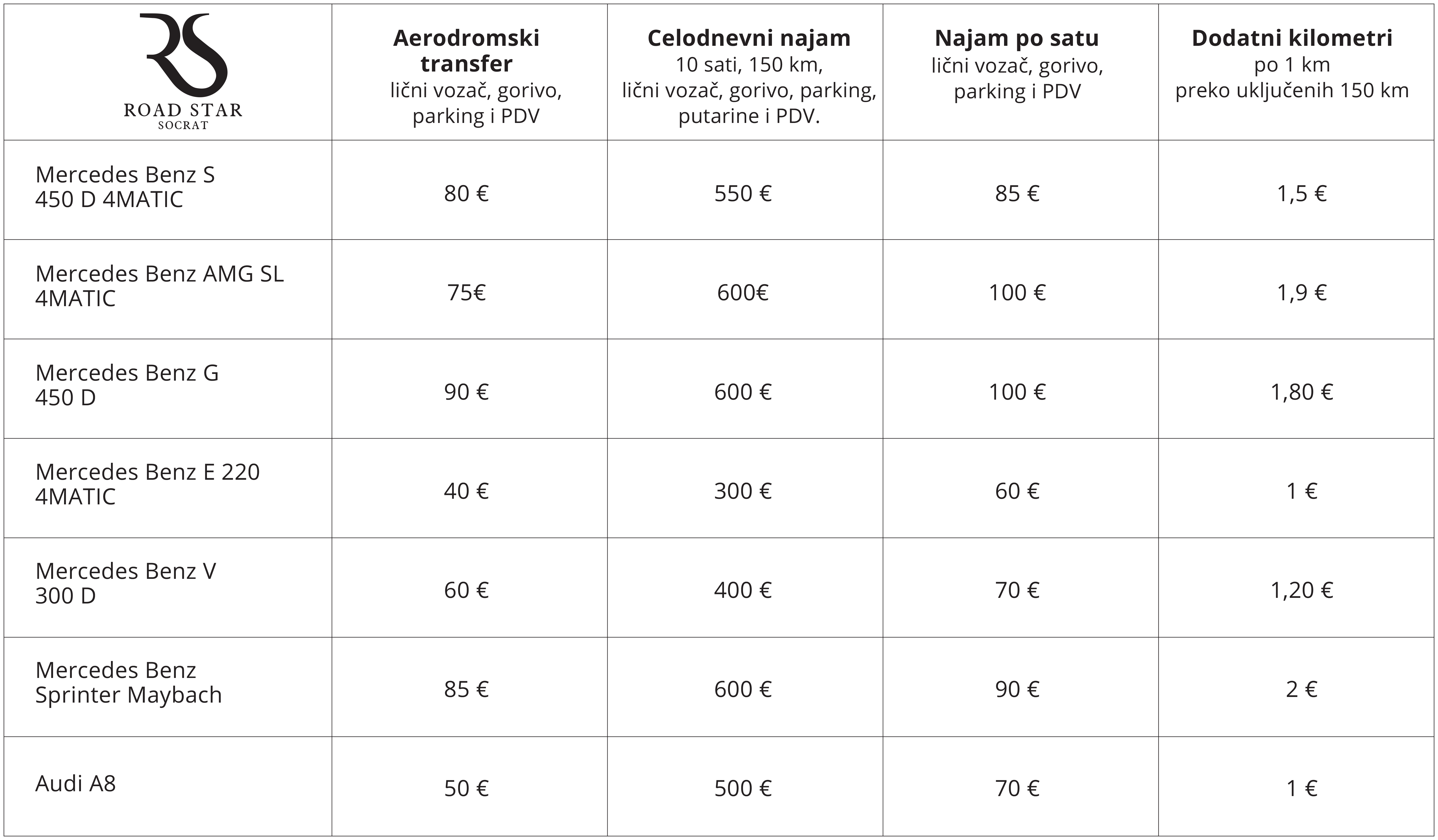 Cenovnik - Socrat Roadstar